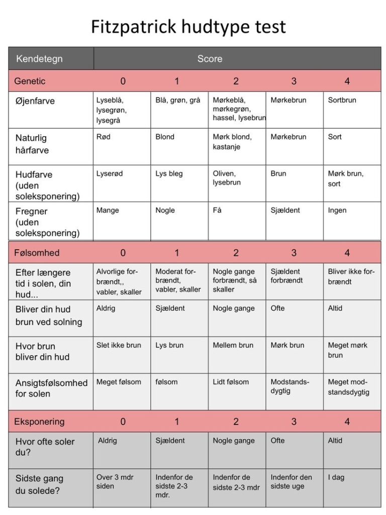 Lær alt om Fitzpatrick-skalaen